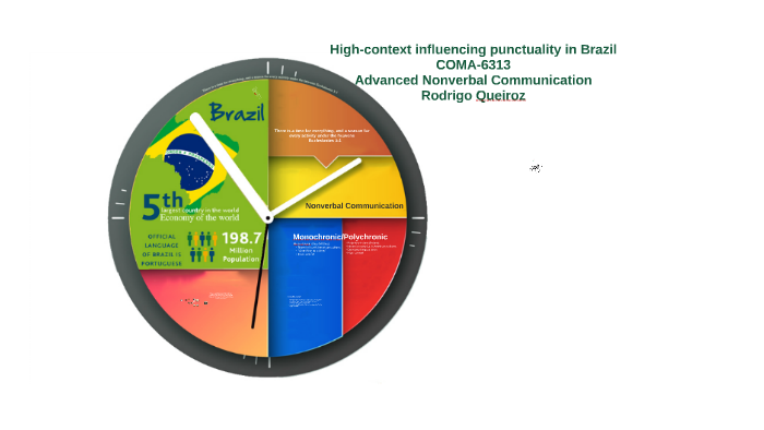 Research Paper High-context influenced the punctuality in Brazil by ...