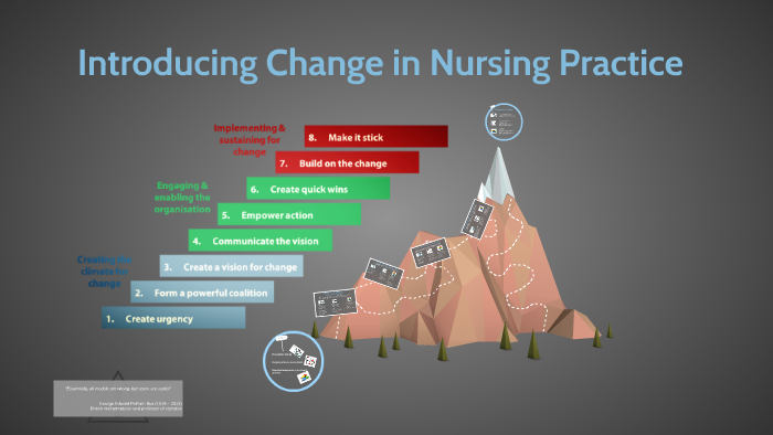 Introducing Change to Nursing Practice by Jonathan Lonsdale on Prezi