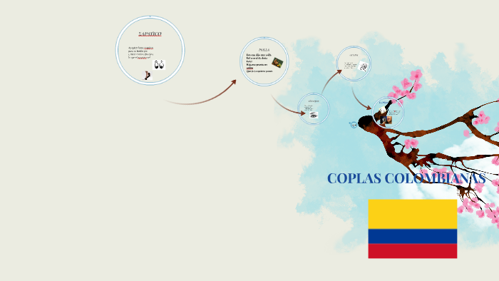 COPLAS COLOMBIANAS by Angie Lorena León Lopez on Prezi
