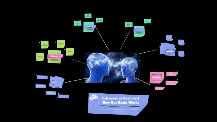 Introvert vs Extrovert How Our Brain Works by Fidan İsmayılova on Prezi