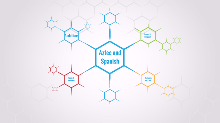 Monty's Mind map by monty al-bobsairy on Prezi