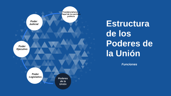 Estructura de los Poderes de la Union by ALMA ORDAZ on Prezi