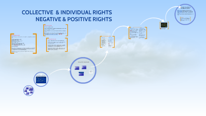 COLLECTIVE,INDIVIDUAL, NEGATIVE, POSITIVE RIGHTS by BARBARA SPENCE on Prezi