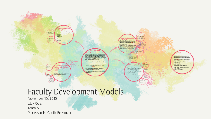 Faculty Development Models by Jay Johnstone on Prezi