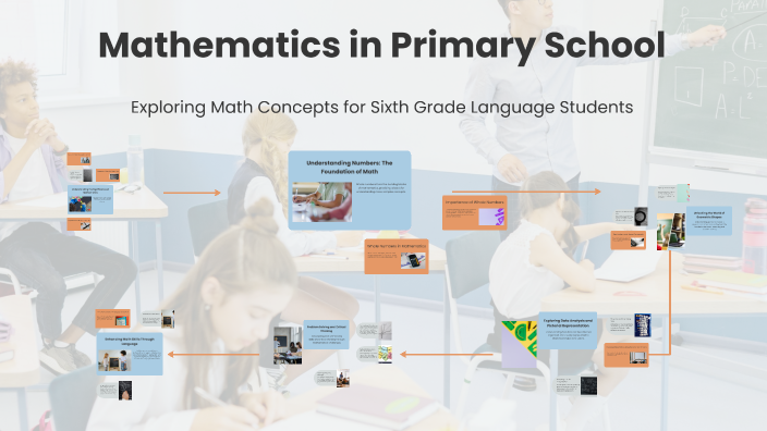Exploring Mathematics in Sixth Grade by ana gogo on Prezi