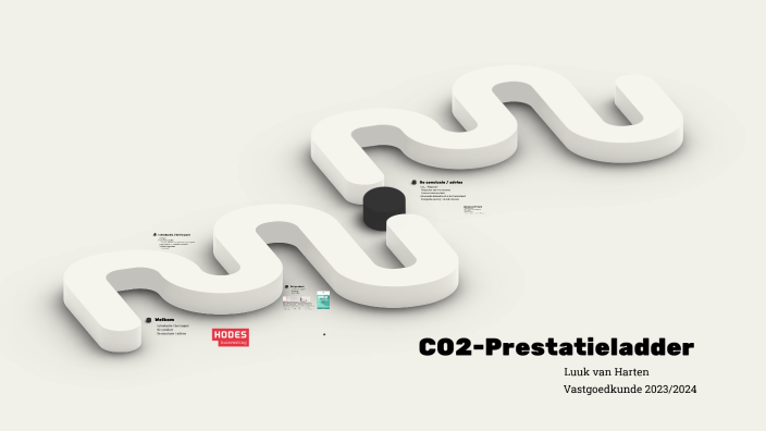 CO2-Prestatieladder by luuk van harten on Prezi