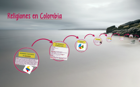 Religiones en Colombia by on Prezi