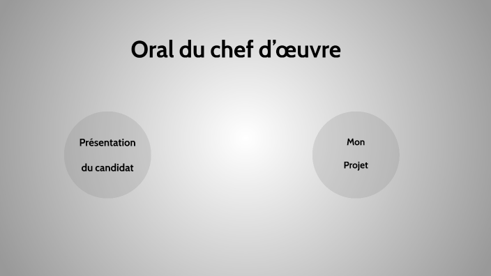 Oral du chef d'oeuvre by Islam ABUBAKAROV on Prezi