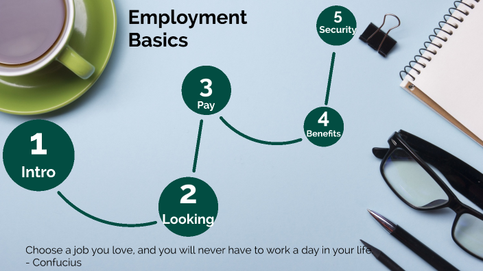 Employment Basics by Kelli Leach on Prezi