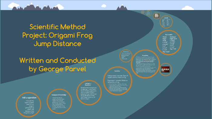 Scientific Method Origami Frogs by George Parvel on Prezi