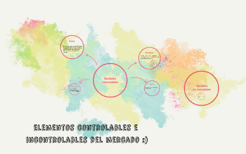 Elementos controlables e incontrolables del mercado :) by Karen Puerta ...