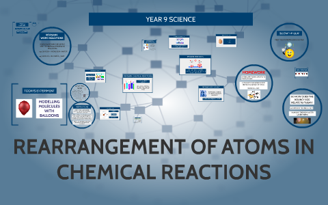 REARRANGEMENT OF ATOMS IN CHEMICAL REACTIONS by Harry Jamieson on Prezi