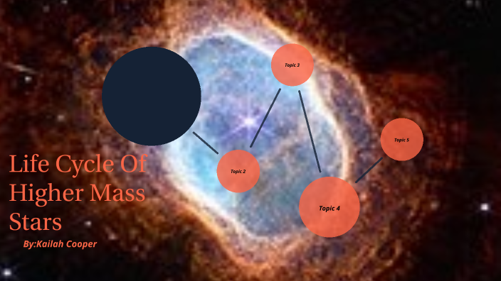 The Life Cycle Of High Mass Stars by kailah cooper on Prezi