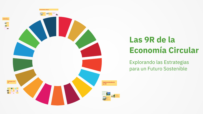 Las 9R de la Economía Circular by Alejandro Araujo Ramos on Prezi