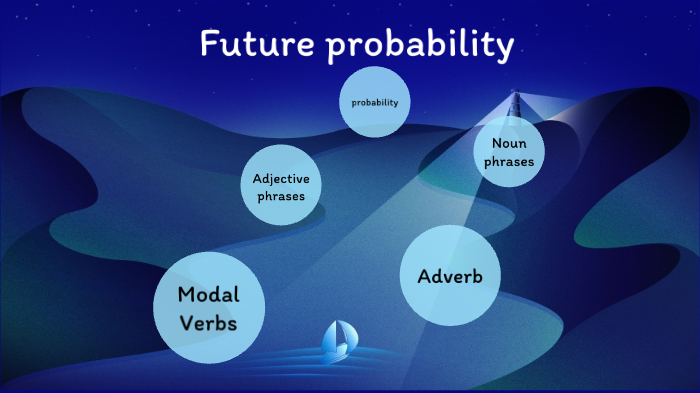 Future probability by james pitt on Prezi