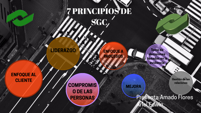 7 principios de sgc by Ariel Amado on Prezi