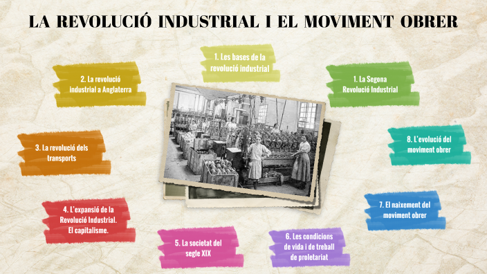 La revolució industrial i el moviment obrer by Ada Verge Jaques on Prezi