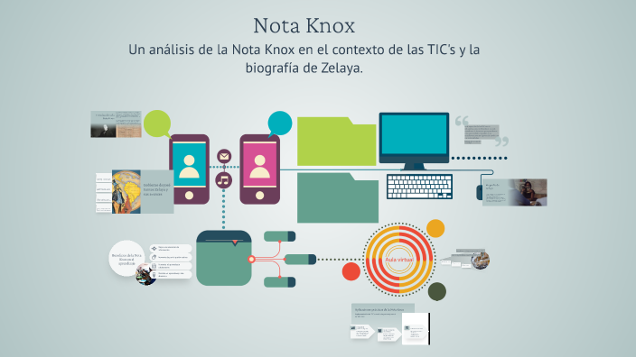 Nota Knox en TIC's y Biografía de Zelaya by Cristhian Armas on Prezi