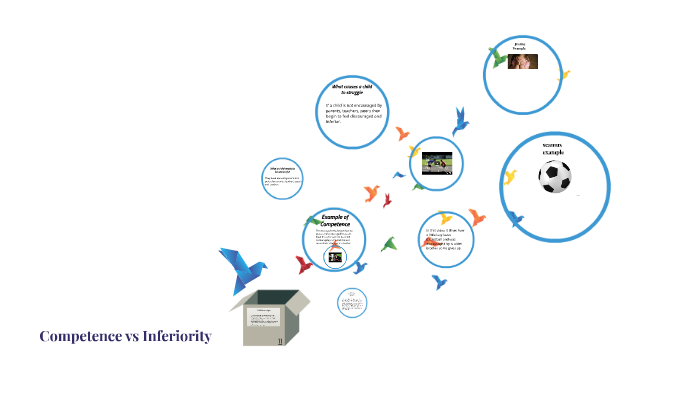 Competence vs Inferiority by Justine Hancock on Prezi