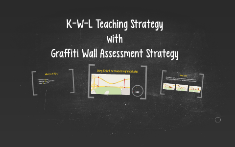 K-W-L Teaching Strategy by Çiğdem Özdemir