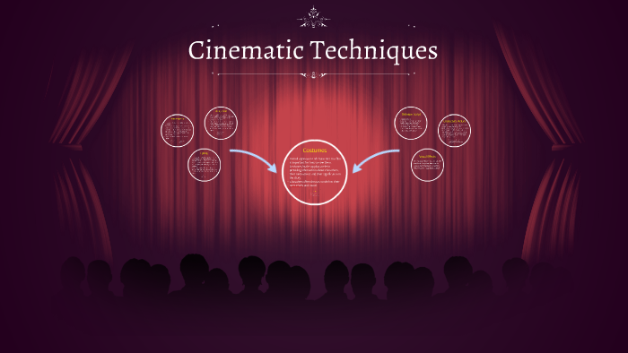 Cinematic Techniques by on Prezi