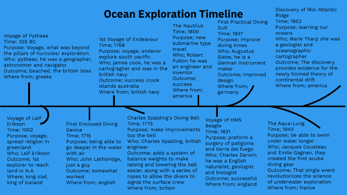 Ocean Exploration Timeline by ABIGAIL COLEMAN on Prezi