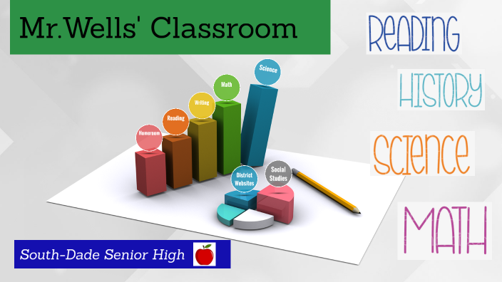 Wells Classroom by on Prezi
