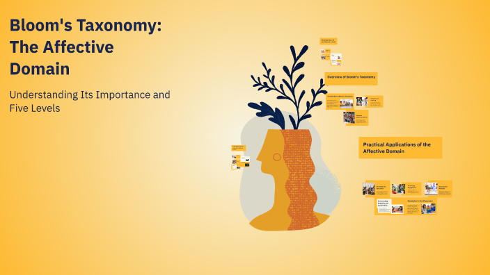Bloom's Taxonomy: The Affective Domain by Vincent Tong on Prezi