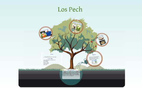 Los pech by Kimberly Ortega on Prezi