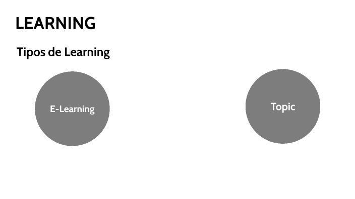 Tipos de Learning by Andres Agustin SOSA on Prezi