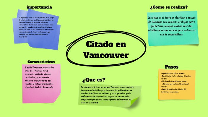 Vancouver by Daniela Adams on Prezi