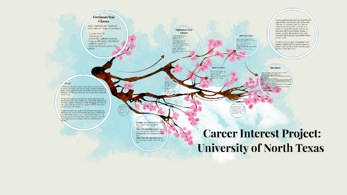 Personal Career Interest Project by angelina bartholomew on Prezi