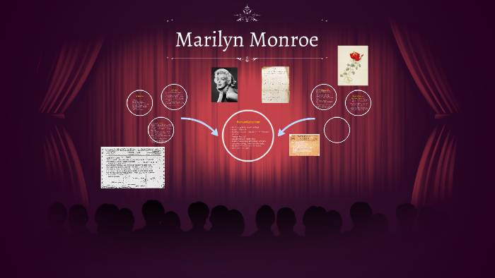 Marilyn Monroe by Avery Ouellette on Prezi