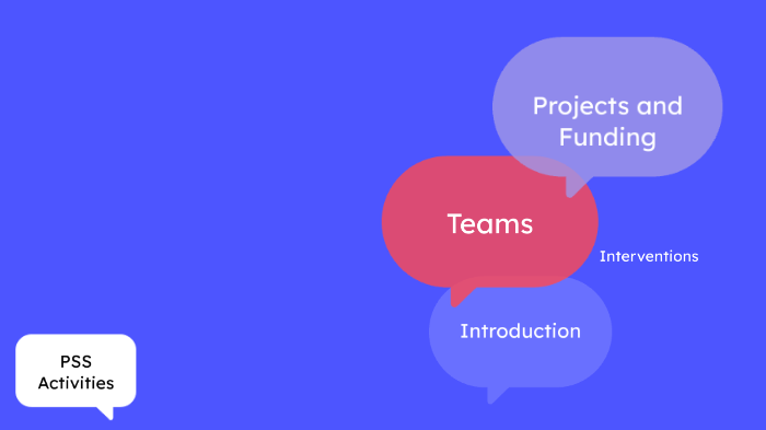 PSS activities by hazim mostafa on Prezi