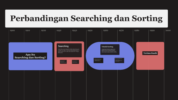 Perbandingan Searching dan Sorting by Cinta Fahira on Prezi