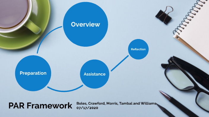 PAR Framework Model Group 2 by Mr. Brian Boles on Prezi