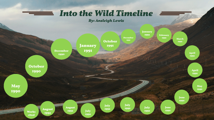Into the Wild Timeline - Ansleigh Lewis by Ansleigh Lewis on Prezi