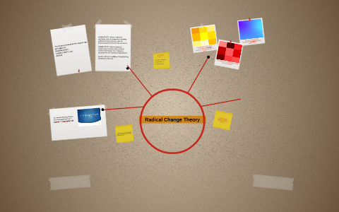 Radical Change Theory by Kendale Caldwell on Prezi