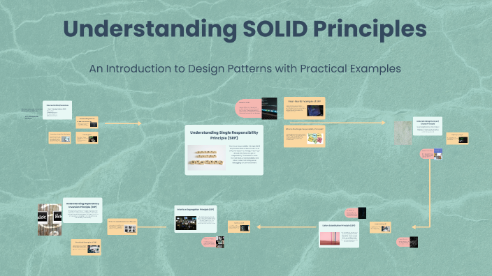 SOLID Principles: Understanding Design Patterns by lehireche Nesrine on ...