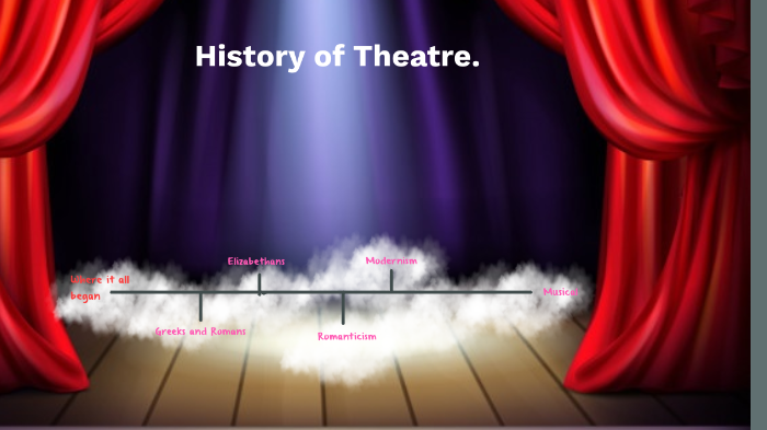 Timeline On the History of Theatre by Eva Cameron on Prezi