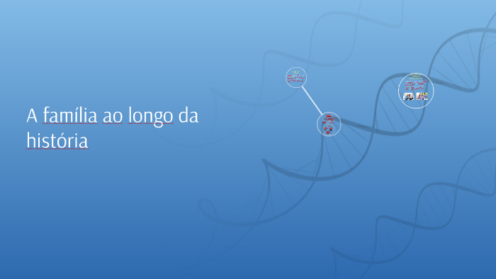 A família ao longo da história by Tiago Campo on Prezi