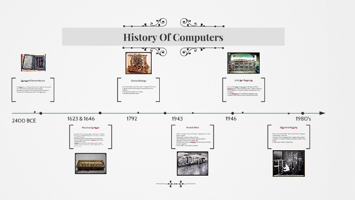 Computing Timeline by Talula Gascoine on Prezi