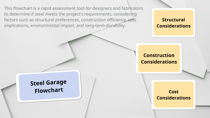 Steel Garage Flowchart by Brian Ward on Prezi