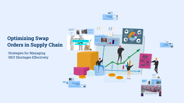 Optimizing Swap Orders in Supply Chain by Arun ramki on Prezi