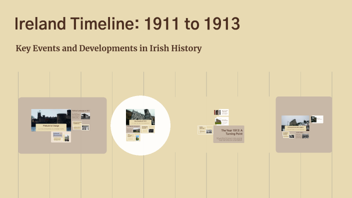 Ireland Timeline: 1911 to 1913 by caoimhe plummer on Prezi