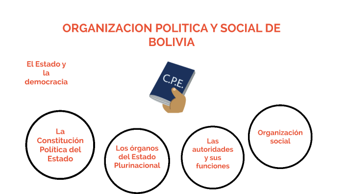 ORGANIZACIÓN POLÍTICA DE BOLIVIA by Cristhian Flores Zuleta on Prezi