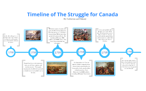 Timeline of The Struggle for Canada by Cathy Gould on Prezi