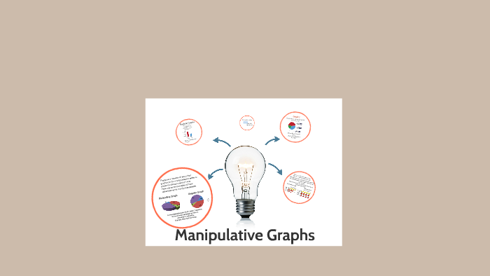 Manipulative Graphs by HUDAH LEMENTOENAILS on Prezi