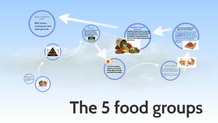 The 5 food groups by Rachel Anderson on Prezi