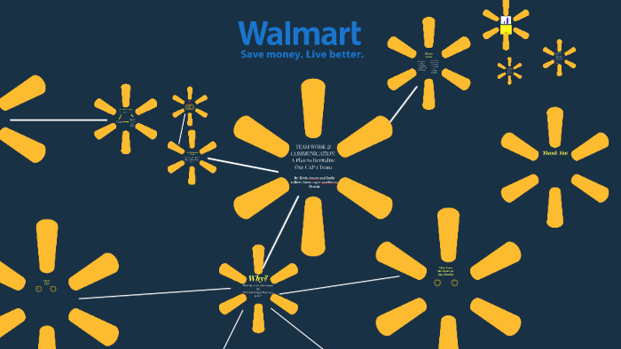 Walmart One Best Way by Emily Gilbert on Prezi